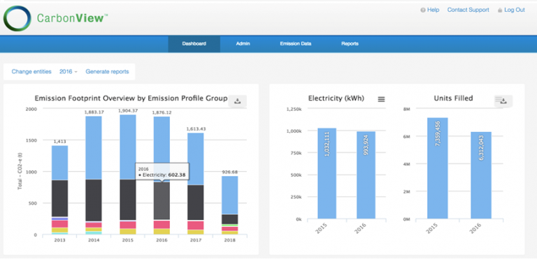 Features – CarbonView